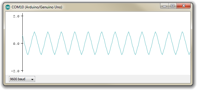 New Arduino Serial Plotter 3123